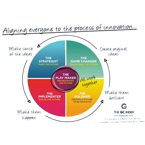 GC Index Profile - Rencai Group